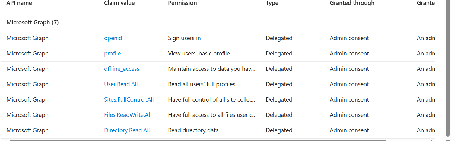 How to check which Microsoft App Permissions have been applied